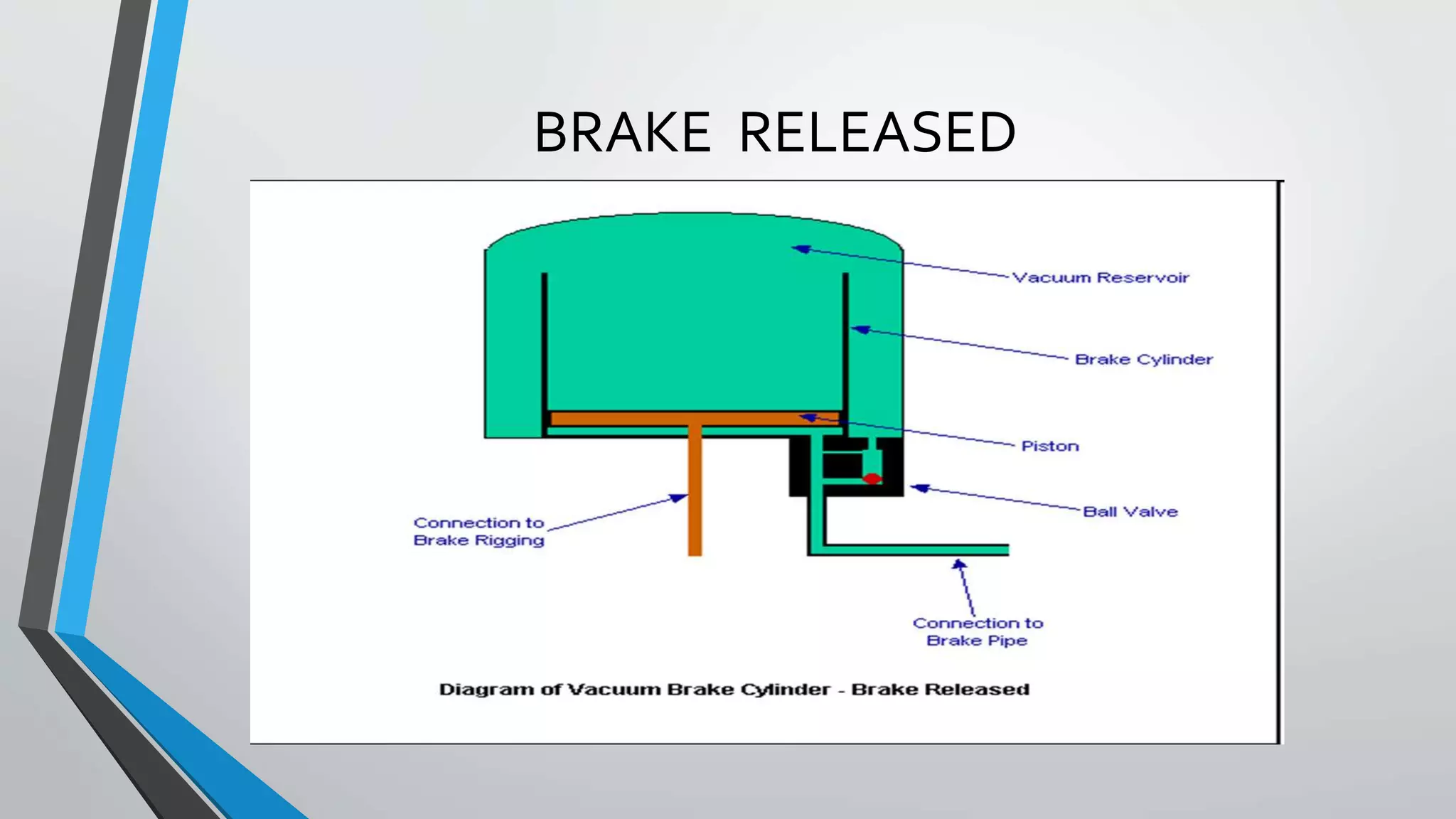 vaccum braking system | PPTX