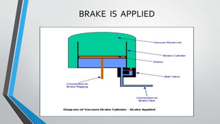 vaccum braking system | PPTX