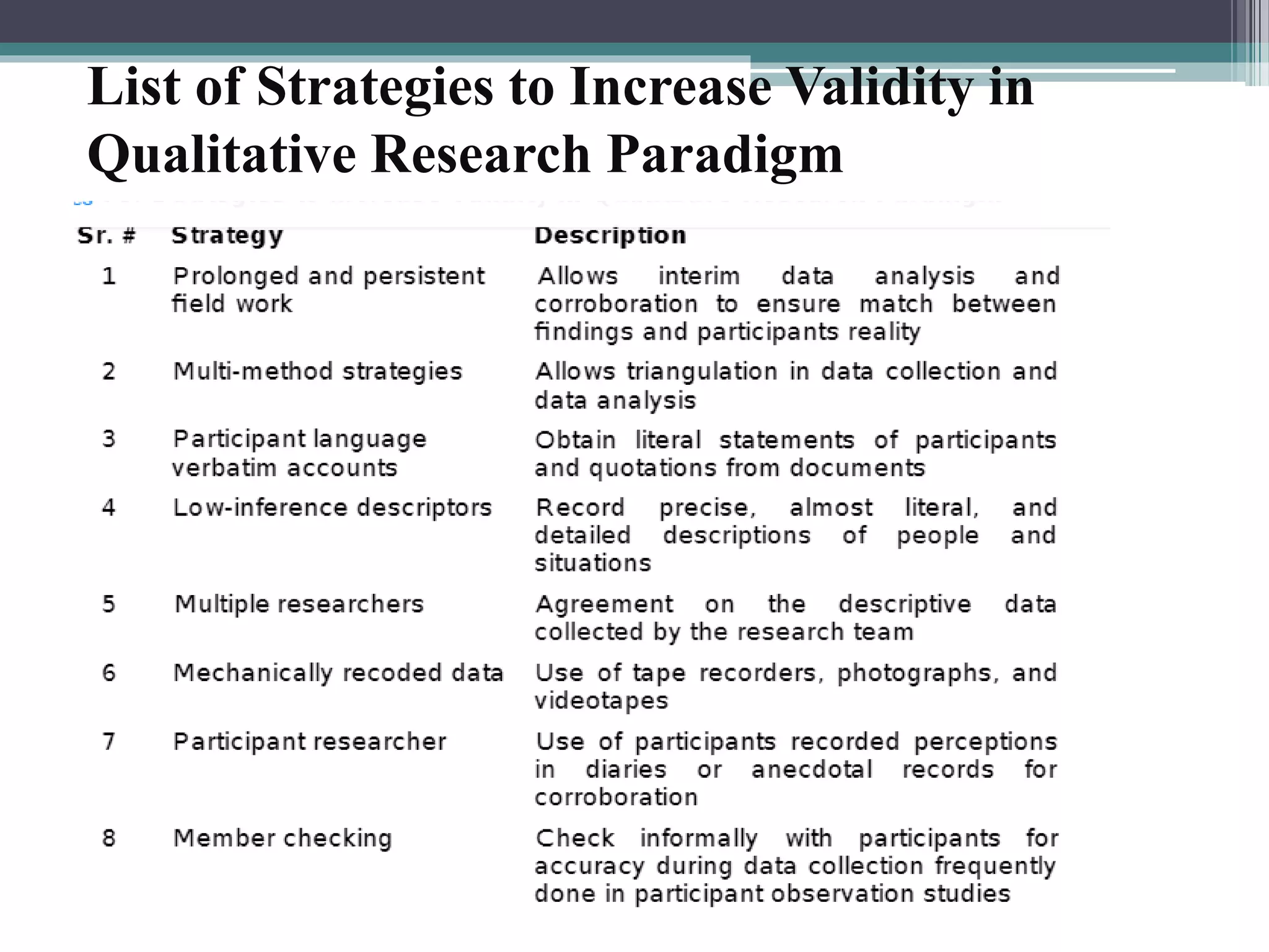 Presentation on validity and reliability in research methods | PPTX