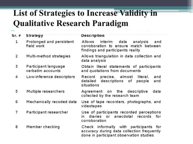 Presentation on validity and reliability in research methods | PPTX