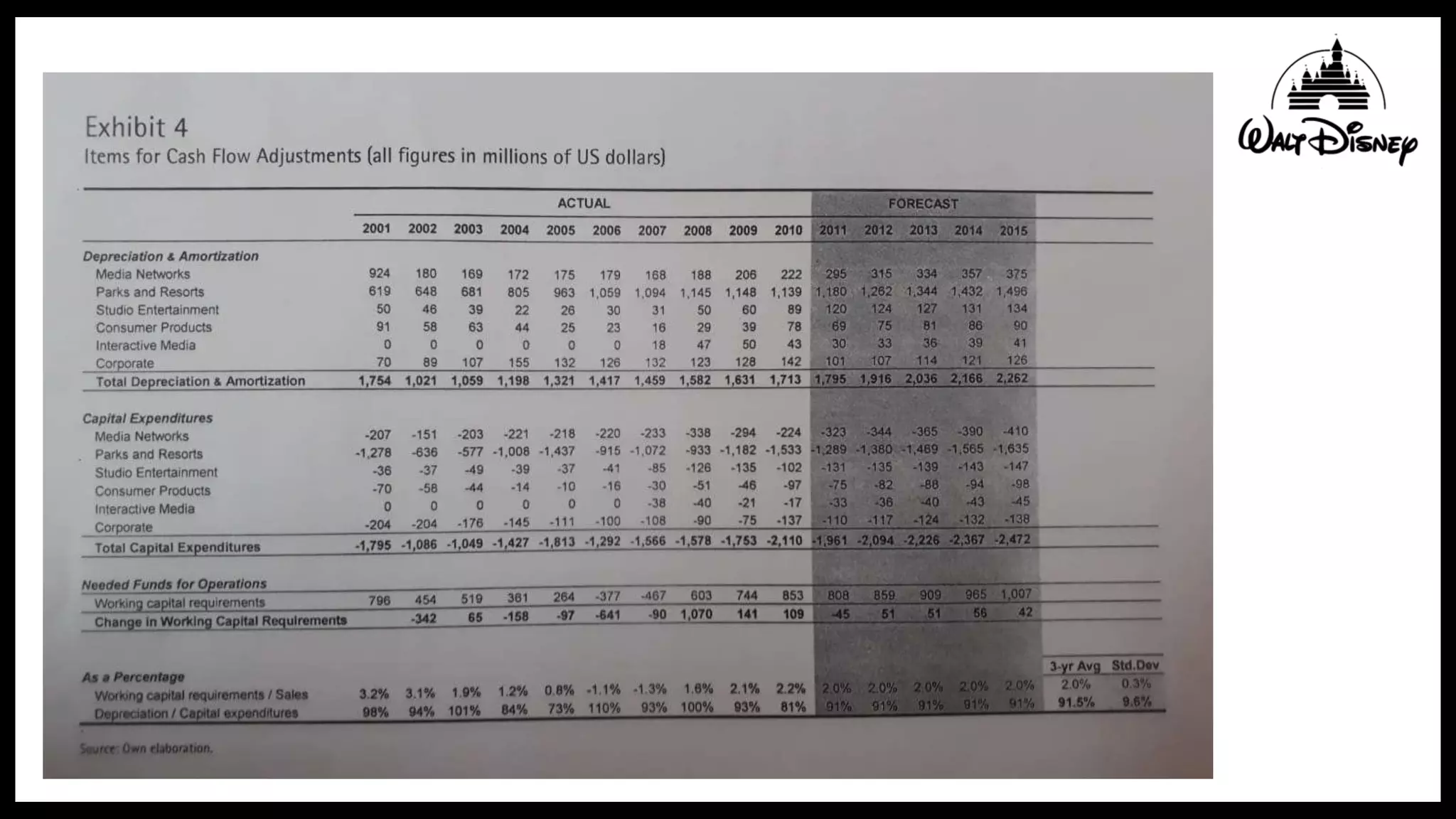 Presentation on valuation of walt disney equity | PPTX