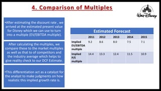 Presentation on valuation of walt disney equity | PPTX