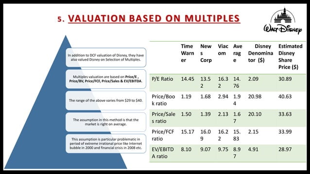 Presentation on valuation of walt disney equity | PPTX
