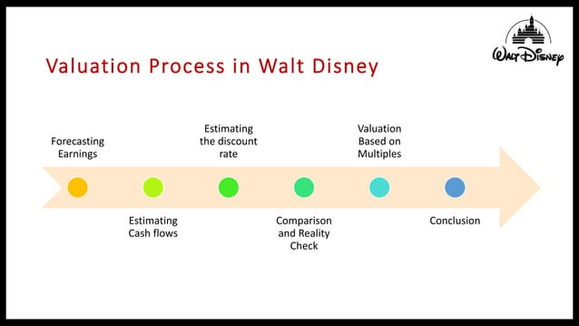 Presentation on valuation of walt disney equity | PPTX