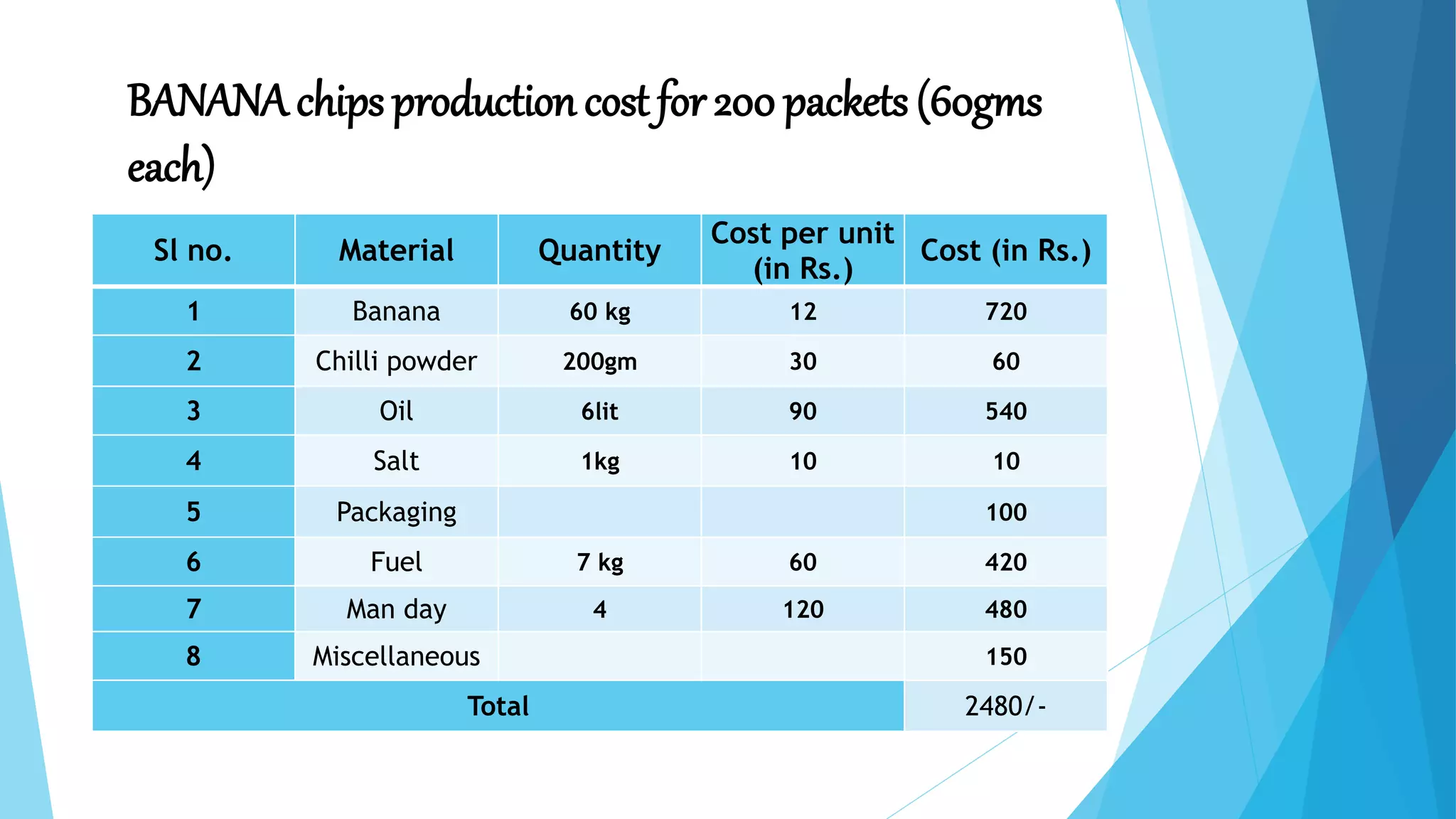 Presentation on value addition of horticultural crops | PPTX