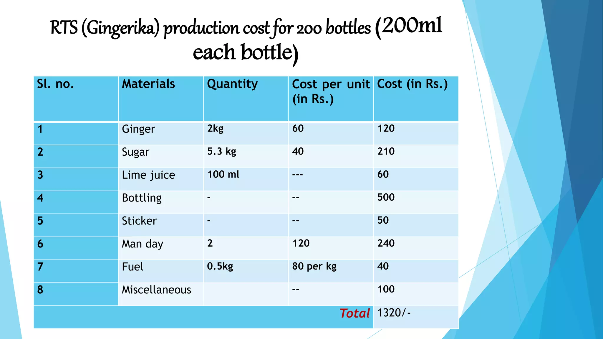 Presentation on value addition of horticultural crops | PPTX
