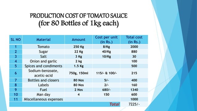 Presentation on value addition of horticultural crops | PPTX