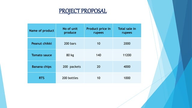 Presentation on value addition of horticultural crops | PPTX
