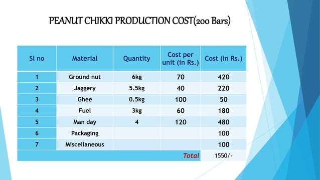 Presentation on value addition of horticultural crops | PPTX