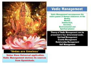 Presentation on vedic management | PPTX