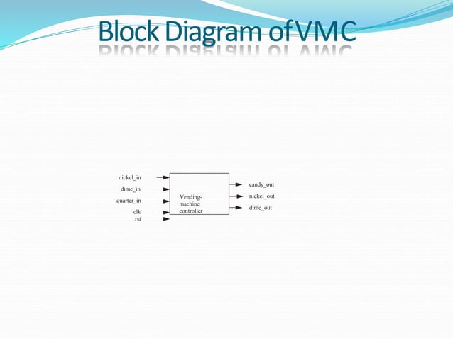 Presentation on vending machine controller using vhdl | PPTX