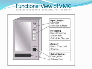 Presentation on vending machine controller using vhdl | PPTX
