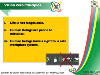 Presentation on VISION ZERO in workplace | PDF