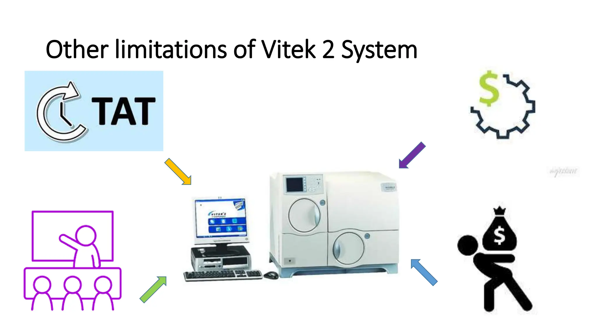 Presentation on the limitations fo the VITEK 2.pptx