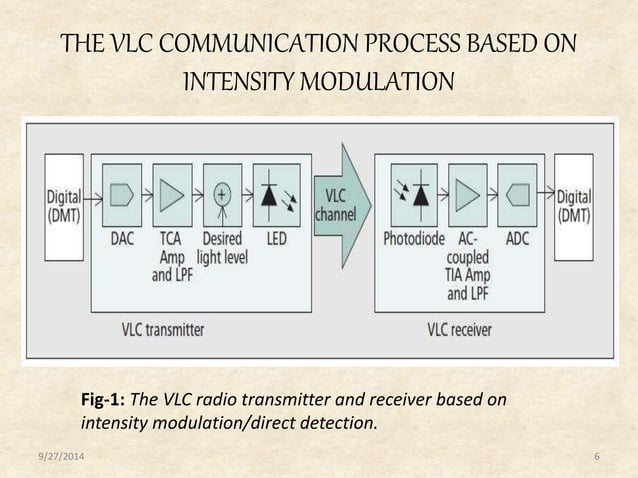 Presentation on vlc | PPTX