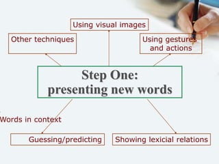 Presentation on vocabulary building | PPT