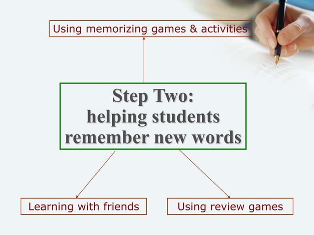 Presentation on vocabulary building | PPT