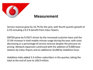 Presentation on Vodafone India- Its market positioning | PDF