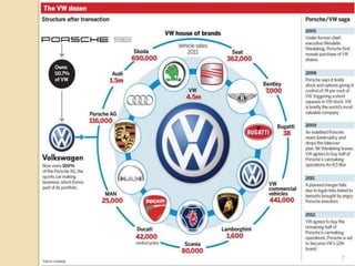 Presentation on volkswagen | PPT