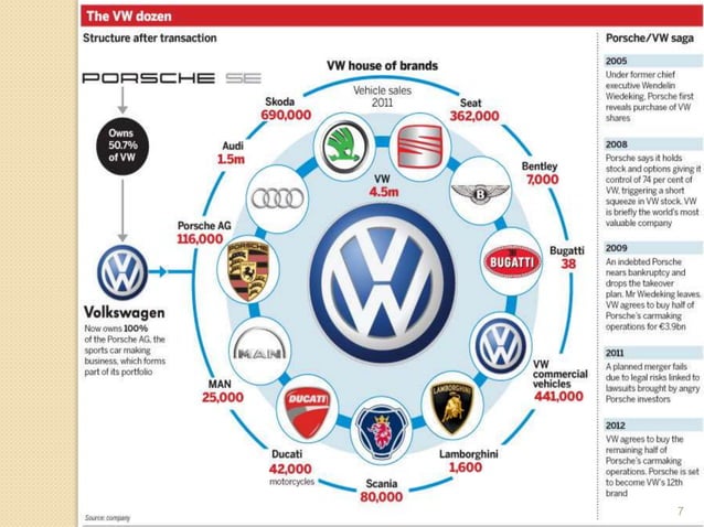 Presentation on volkswagen