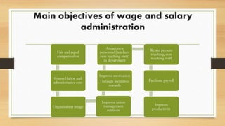 Presentation on wage and salery administratrion | PPTX
