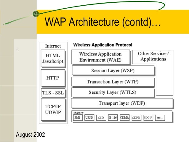 What is WAP?
