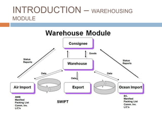 Presentation on warehousing and logistics hub mumbai | PPTX
