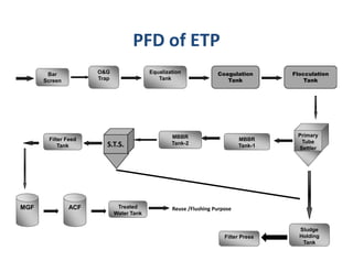Presentation on wastewater treatment plant | PDF