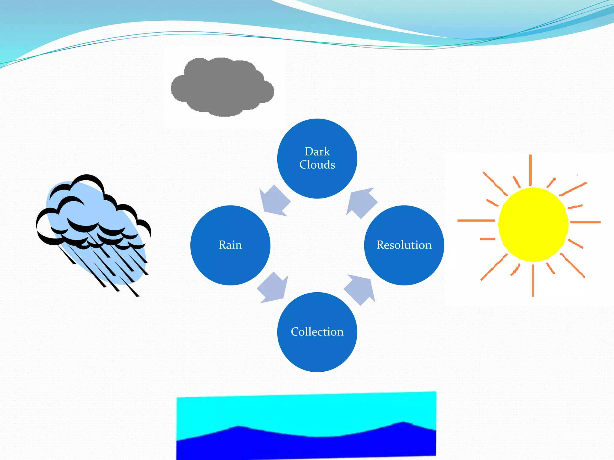 Presentation on water cycle | PPTX