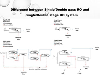 Presentation on water system | PPTX