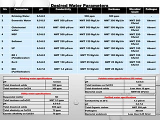 Presentation on water system | PPTX