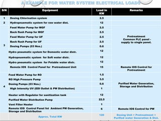 Presentation on water system | PPTX