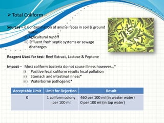 Presentation on water testing | PPS
