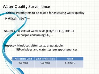 Presentation on water testing | PPS
