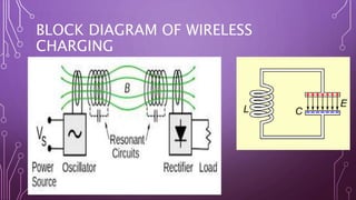 Presentation on wireless charging | PPTX