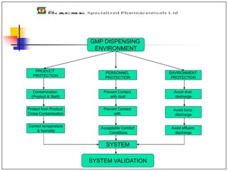 Presentation on Weighing & Dispensing.ppt