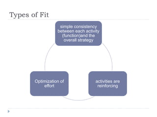 Presentation on what is strategy | PPTX