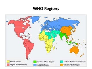 WHO (World Health Organization) | PPTX