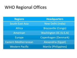 WHO (World Health Organization) | PPTX