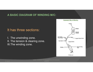 Study on Winding Process | PDF