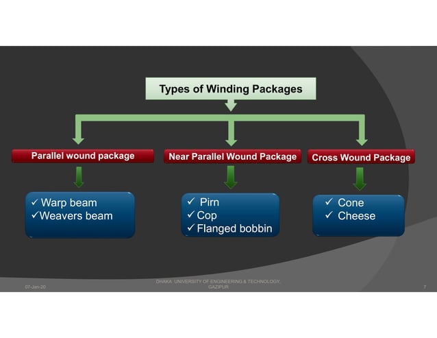 Study on Winding Process | PDF