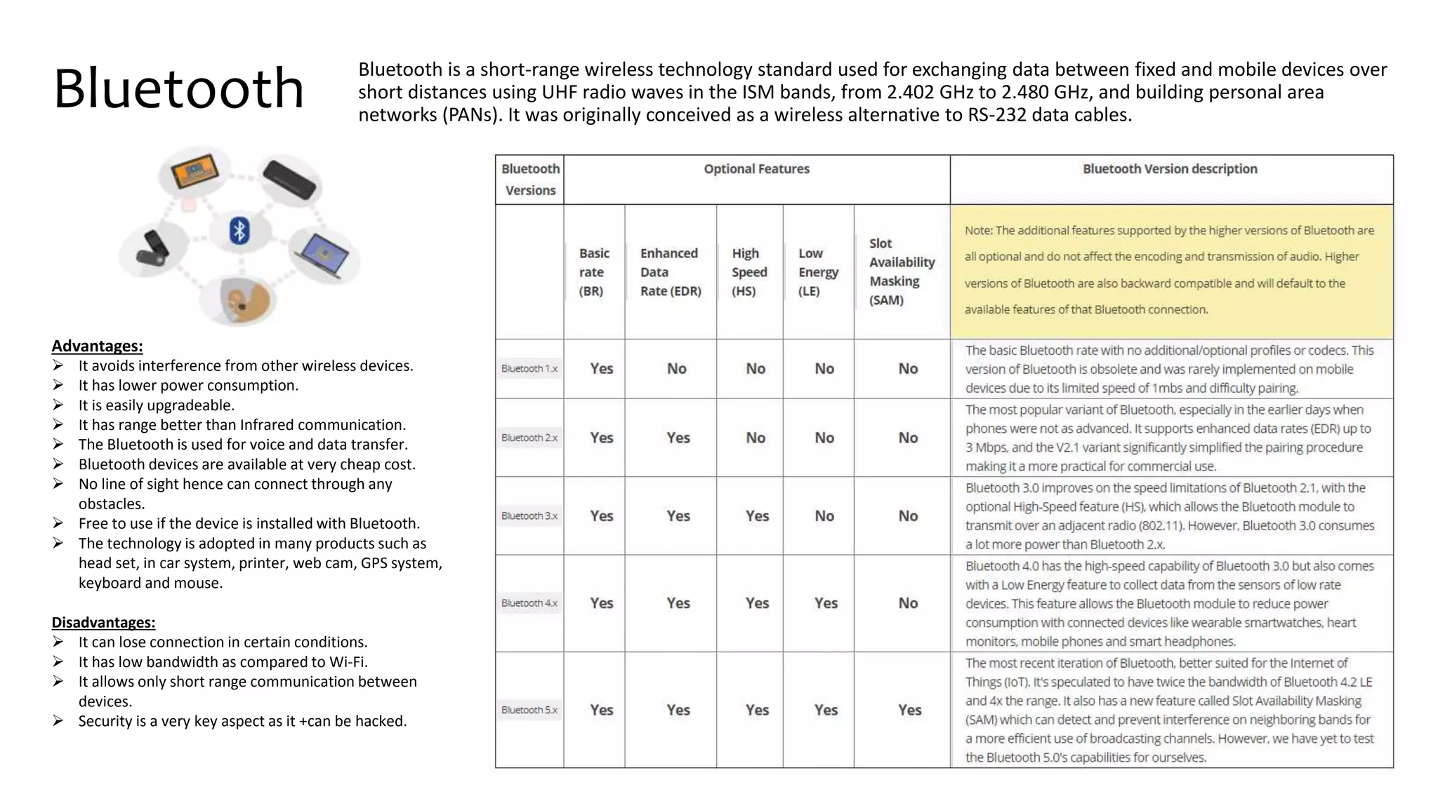 Presentation on Wireless devices | PPTX