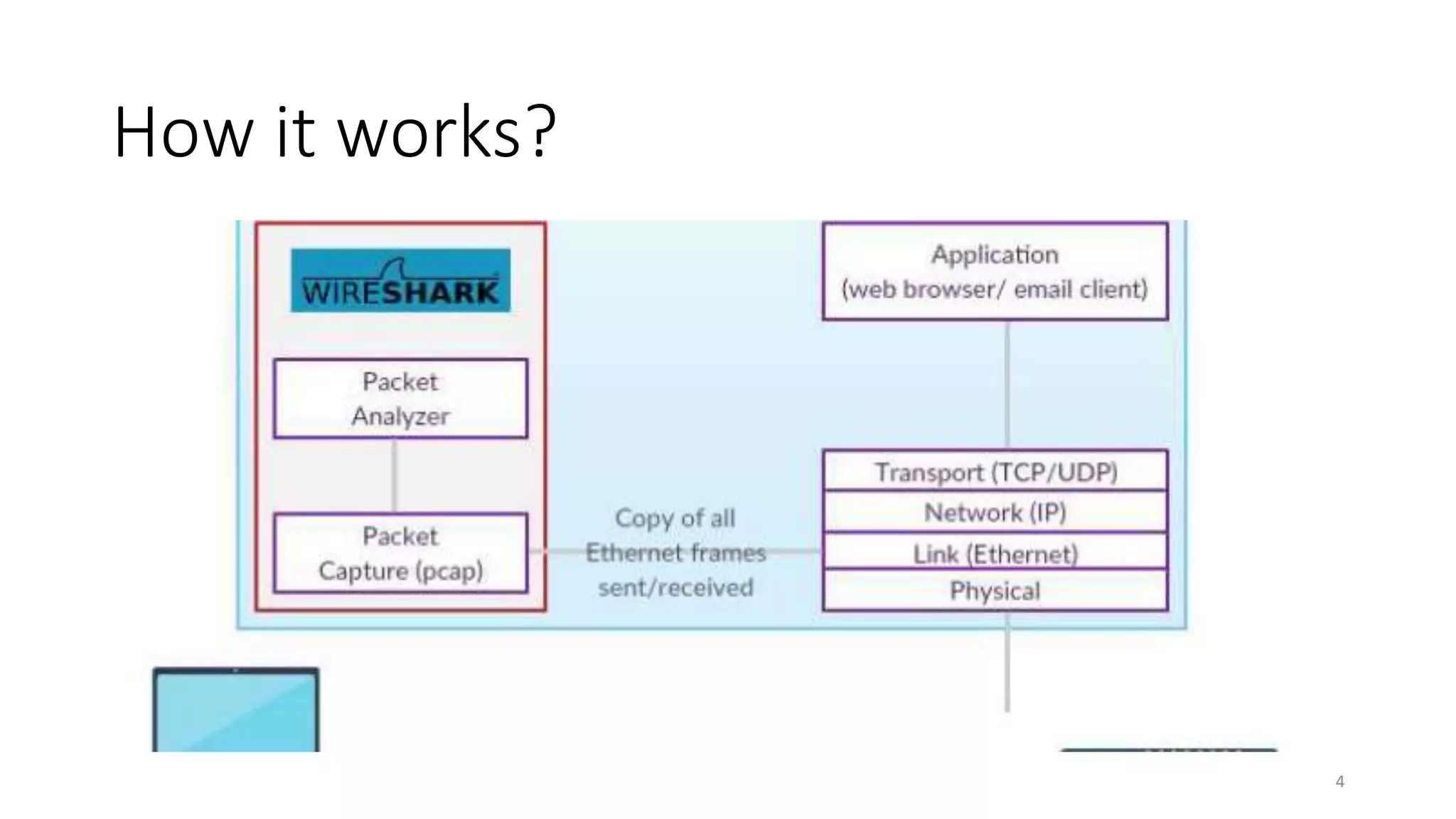 Presentation on wireshark | PPTX