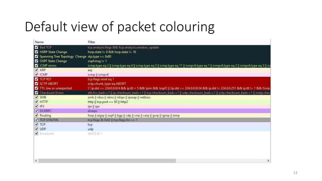 Presentation on wireshark | PPTX | Computer Networking | Computing