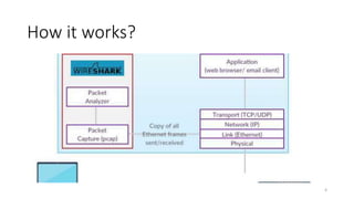 Presentation on wireshark | PPTX | Computer Networking | Computing