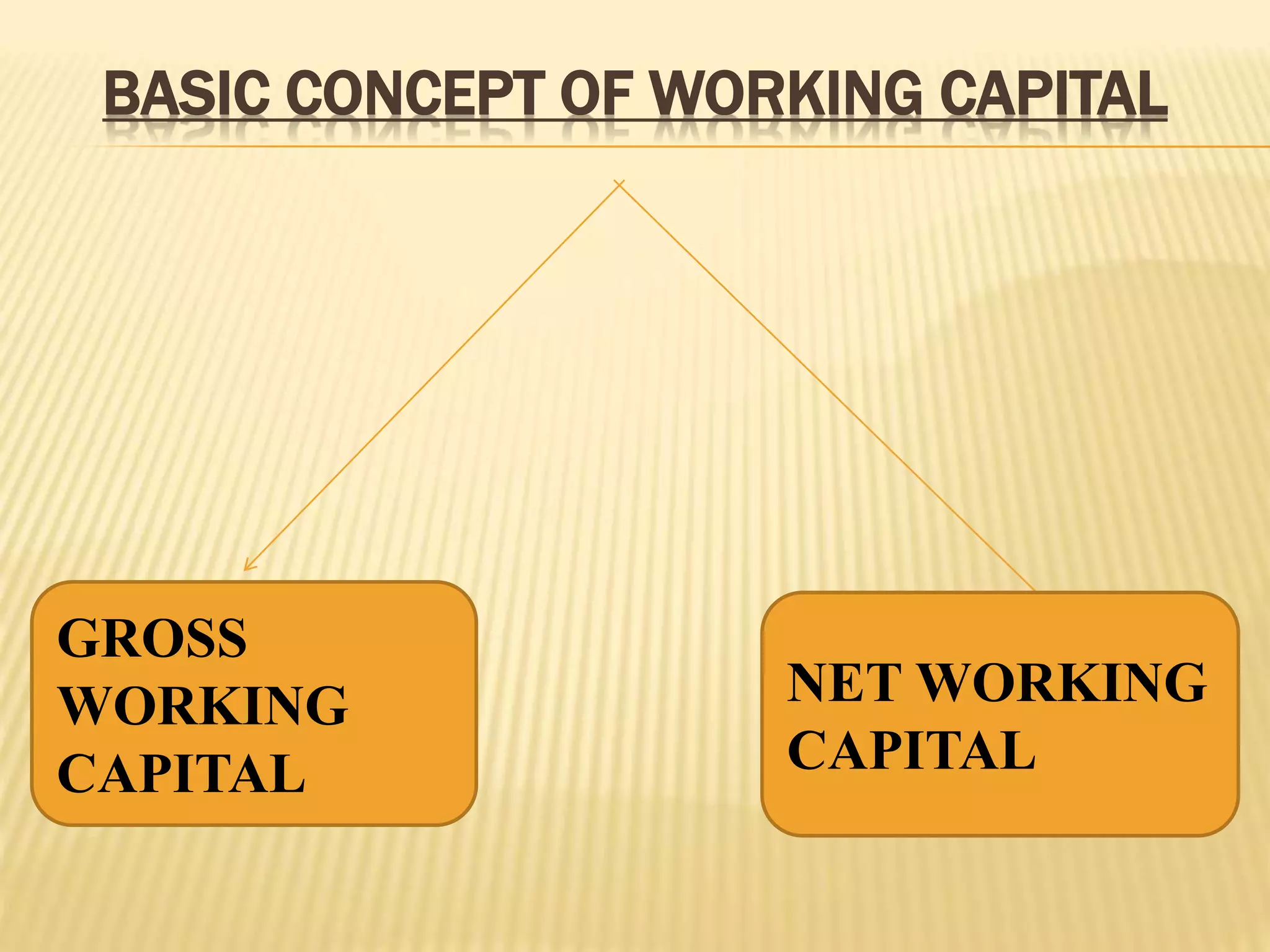 Presentation on working capital | PPTX