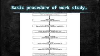 Presentation on work study | PPTX