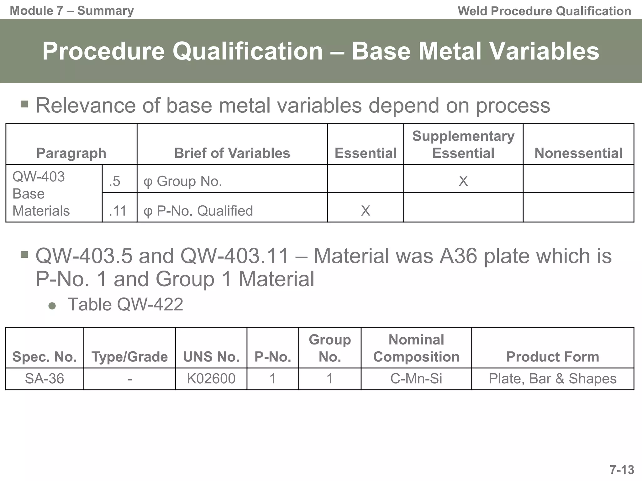 Presentation on wpqr wps asme_ix | PDF