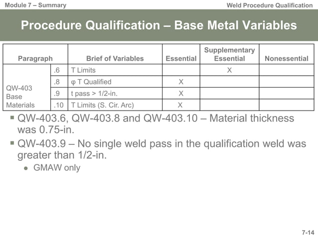 Presentation on wpqr wps asme_ix | PDF | Chemistry | Science