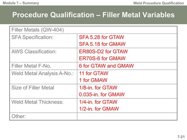 Presentation on wpqr wps asme_ix | PDF | Chemistry | Science